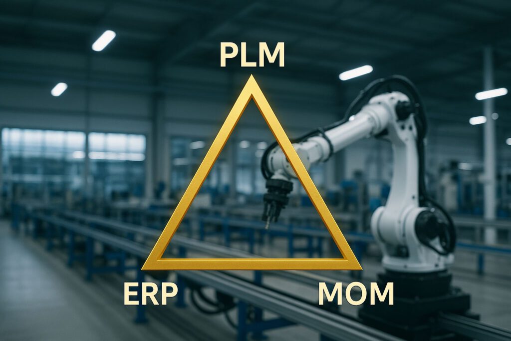 O triângulo dourado da manufatura: PLM, ERP e MOM na era da manufatura ...